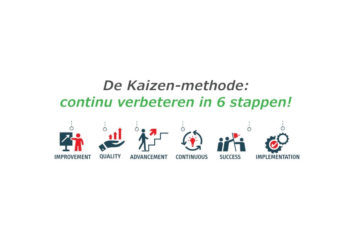 Kaizen model & Lean (Six Sigma) - MKPC - MKPC