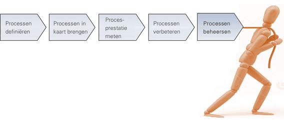 Een Lean organisatie brengt geluk - MKPC - Whitepapers